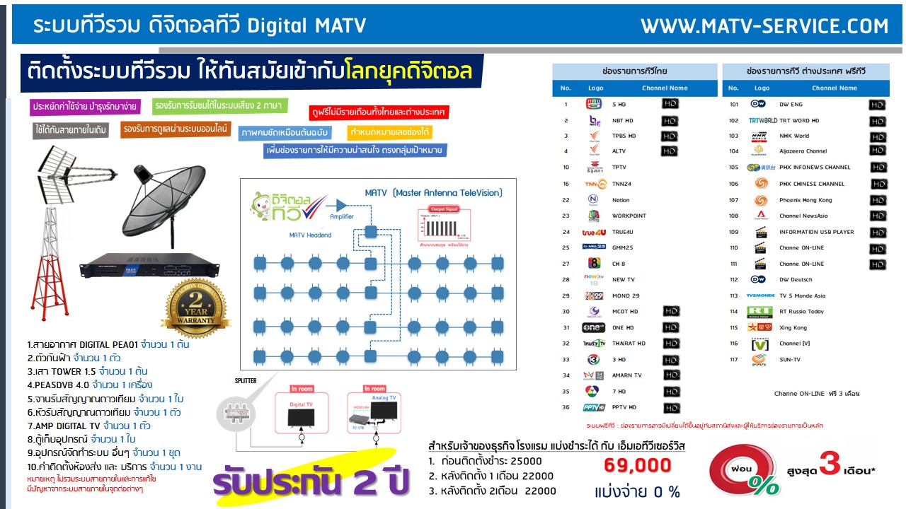 5 – Digital TV System & MATV System